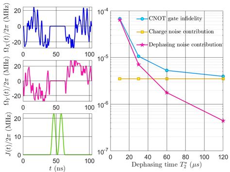 Silicon Based Quantum Dot Quantum Computing Quantum Taiwan