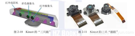 《kinect应用开发实战：用最自然的方式与机器对话》一22 Kinect传感器的硬件组成 Csdn博客