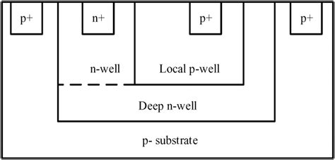 Cross‐section Of An Nmos Transistor In A Triple‐well 130 Nm Cmos Process Download Scientific