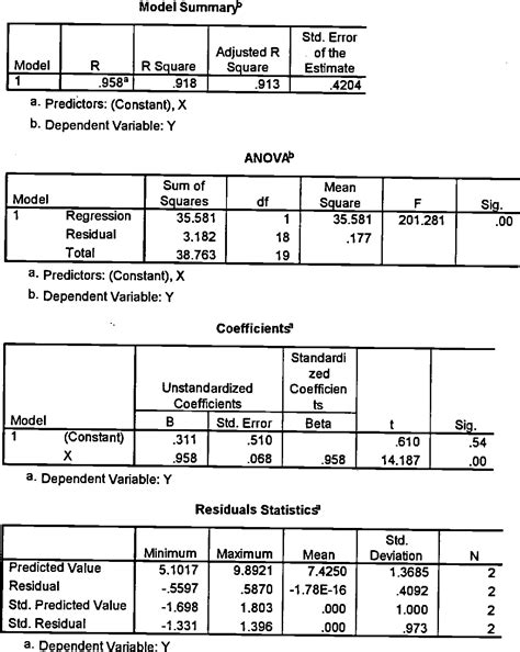 Figure 1 From Strategies For Detecting Outliers In Regression Analysis