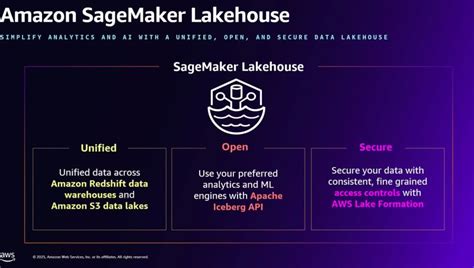 Shweta Dubey On Linkedin Aws Dataanalytics Ai Machinelearning