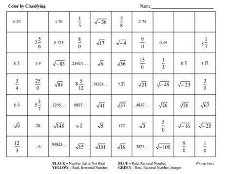 Worksheet Classifying Numbers Worksheet Hunterhq Free Printables Free Worksheets Samples