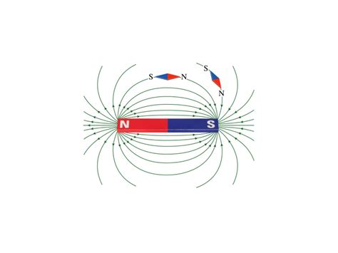 Magnes. Co to jest magnes? Blog. Artykuł. Definicja.