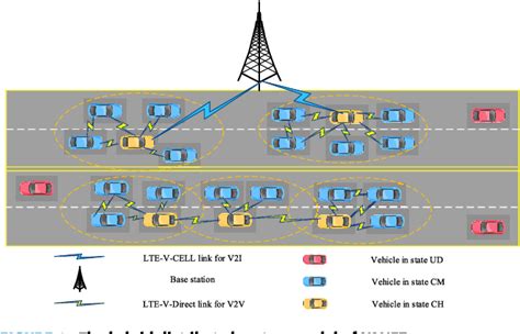 Figure 1 From A New Affinity Propagation Clustering Algorithm For V2v Supported Vanets