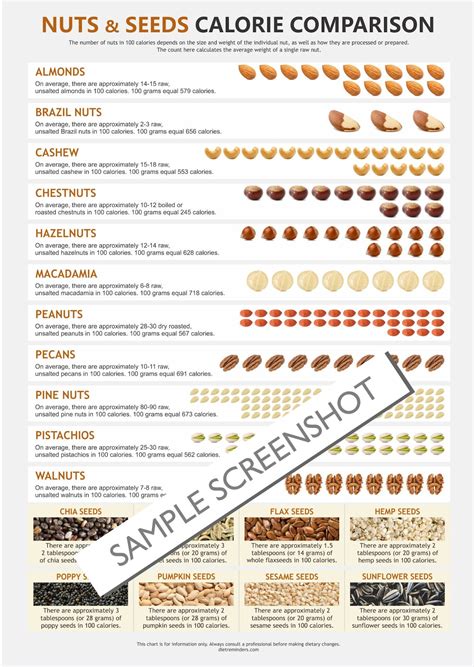 Nut Calories Chart Digital Download PDF Calories In Nuts Caloroies In Seeds Nut Nutrition