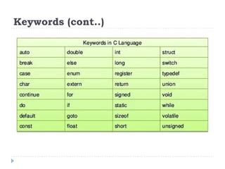 Lecture Intorduction To C Programming PPT Programming Languages Computing
