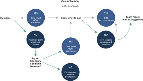 New Product Development Process Expert Guide TCGen