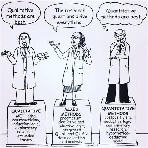 Tanzania Masters And Phd Research Consultation On Linkedin Academic Research Writings Tz On