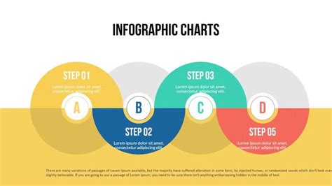 Process Powerpoint Charts Presentation Powerpoint Charts Powerpoint Presentation