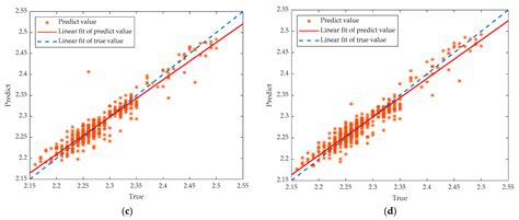 A Ship Energy Consumption Prediction Method Based On Tgma Model And