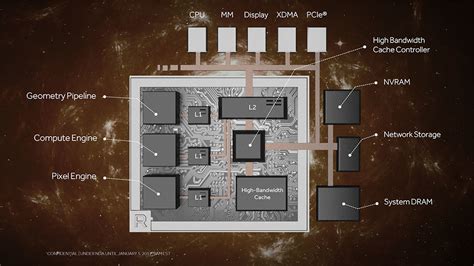 amd says zen cpu architecture is expected to last 4 years techpowerup