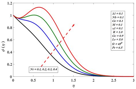 Applied Sciences Free Full Text Numerical Simulation Of Williamson