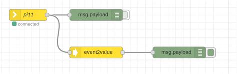 Npmnode Red Contrib Vscp Skypack