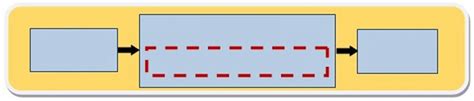 data filtering system at fog level download scientific diagram