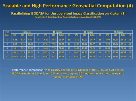 Ppt Cyberinfrastructure For Scalable And High Performance Geospatial