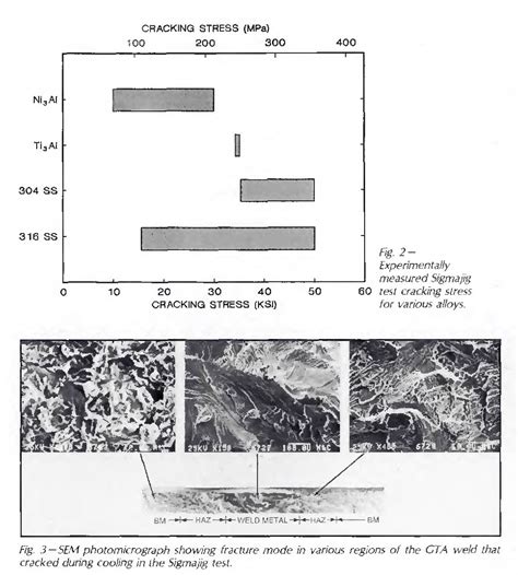 Figure 3 From Weldability And Microstructure Of A Titanium Aluminide Semantic Scholar