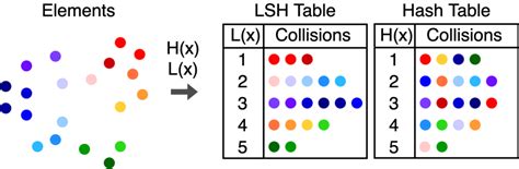 comprehensive guide to approximate nearest neighbors algorithms