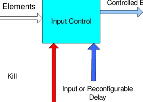 Input Control Block Specification For The Input Control Block Input 1 Download Scientific