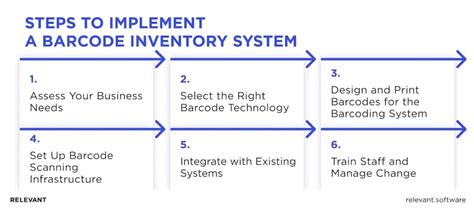 Master Barcode Inventory System Your Complete Guide