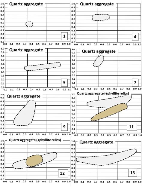 Grain Morphology Of Quartz Aggregates As A Function Of The Distance To