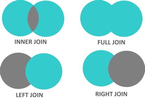 Mysql Tutorial Beginners Guide To Learn Mysql With Examples Edureka