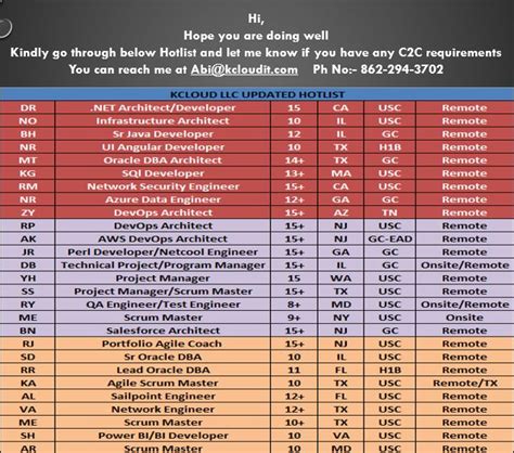 Script The Cloud On Linkedin Benchlist Validationengineer