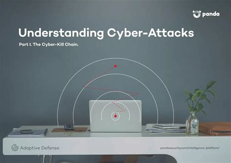 Understanding Cyber Attack Cyber Kill Chain Pdf