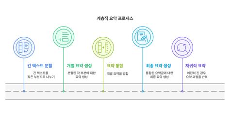 효과적인 프롬프트 엔지니어링 기초 프롬프트 구성요소와 효과적인 프롬프트 구조 — Carpe Diem