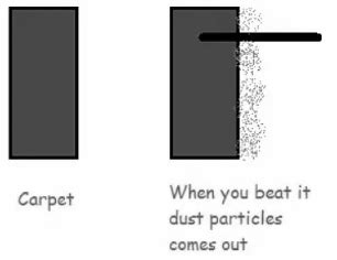 Law Of Inertia
