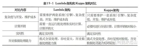 系统架构设计师案例 下篇8大架构汇总 知乎