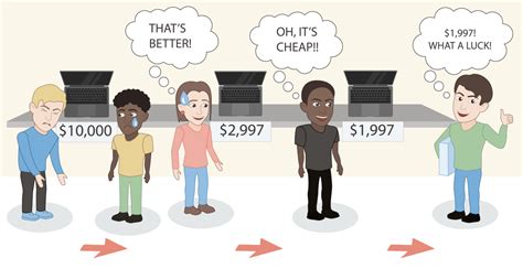 Anchoring Bias And Primacy Effect Unveiling The Foundations Of Decision Making