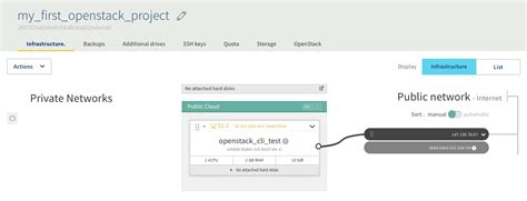 Using The Openstack Cli To Create A Server On OVH Public Cloud Things I Find Interesting