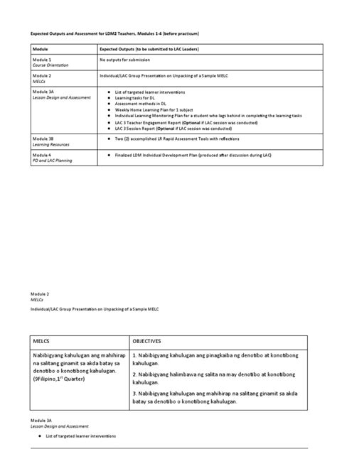 List Of Expected Outputs And Assessment For Ldm2 Teachers Modules 1 4
