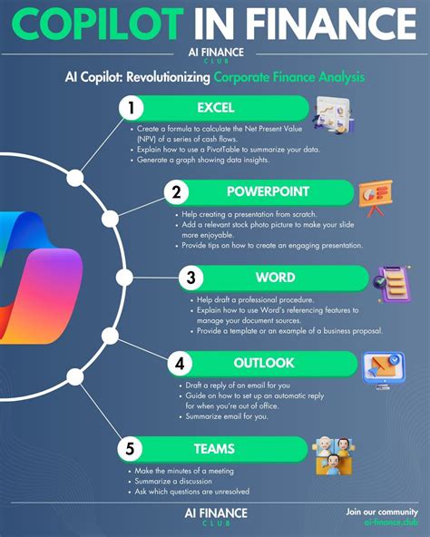 Utilizing An Ai Copilot For Financial Analysis Can Streamline Various Allan Domingo