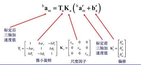 传感器建模及校准含matlab代码 加速度计 误差 标定 补偿 matlab 代码 csdn博客