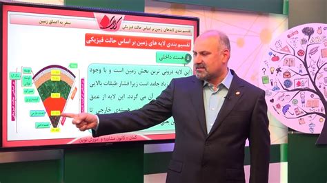 علوم ششم فصل چهارم سفر به اعماق زمین تقسیم بندی لایه‌های زمین بر اساس