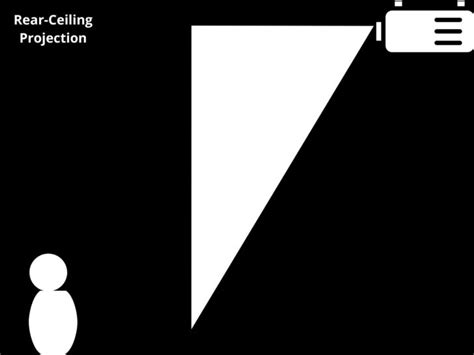 How To Flip An Upside Down Projector Image NEC Hitachi Panasonic Sony Guide PointerClicker Com