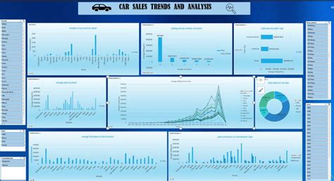 Amrutha Varshini Bogapuri On Linkedin Dataanalysis Exceldashboard Carsales Datavisualization