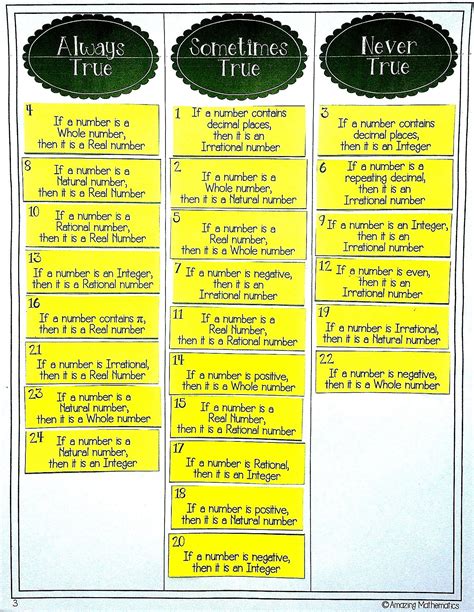 110 Best Rational Numbers Ideas Middle School Math Teaching Math