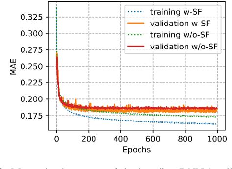 figure 1 from spreading factor assisted lora localization with deep
