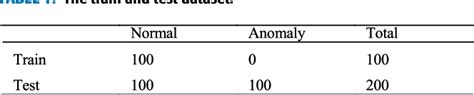 Table 1 From A Real Time Fault Detection Framework Based On