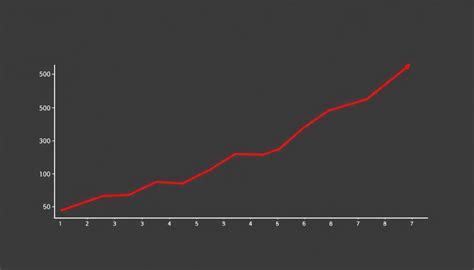 Predict Non Profit Customer Churn With Data Driven Algorithm Renewator Renewator