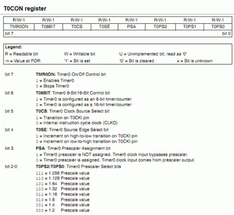 How To Make A Contact Less Digital Tachometer Using Ir Light Reflection