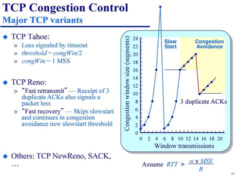 Comp 431 Internet Services And Protocols Ppt Download