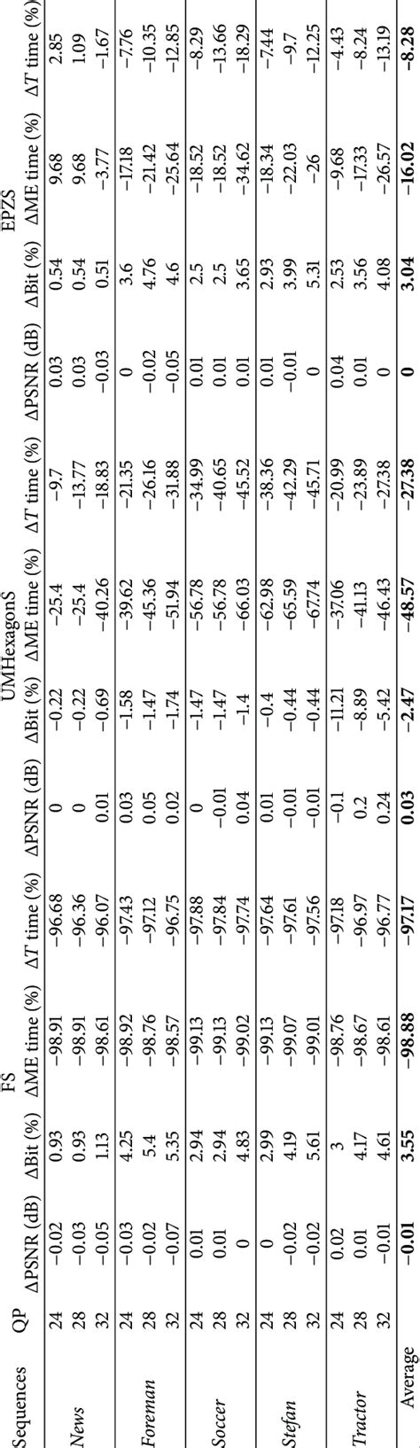 The Performance Comparison Of The Proposed Algorithm With The Fs Download Table