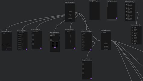Tackling The “illegalargumentexception Navigation Destination Foo Is