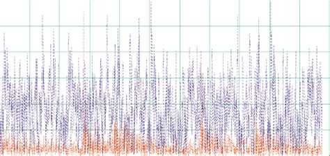 the error of determining the coordinates of the position as a function