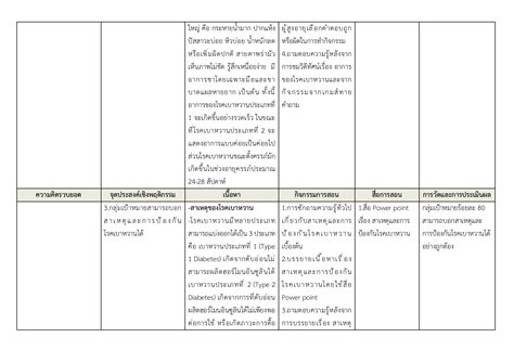 แผนการให้สุขศึกษาเรื่อง โรคเบาหวานเจ้าปัญหากับการดูแลรักษาผู้สูงอายุ