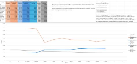 full comparison between h 264 h 265 and av1 encoding capabilities in