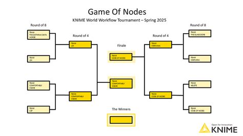 Round Of 4 Results Game Of Nodes Knime Community Forum